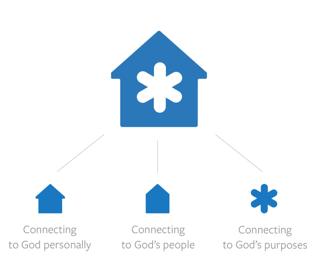 Brand Guide – Highrock Church